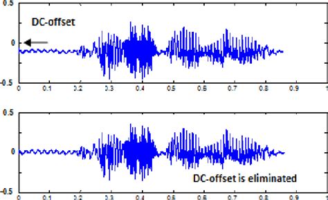 Figure 1 From Arabic Word Dependent Speaker Identification System Using