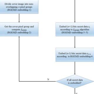The Structure Of Embedding Phase Download Scientific Diagram