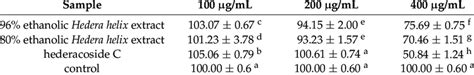 Dna Content Of L929 Fibroblast Cells Cultivated In The Presence Of