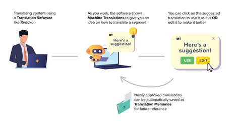 Common Translation Problems How To Overcome Them Redokun Blog