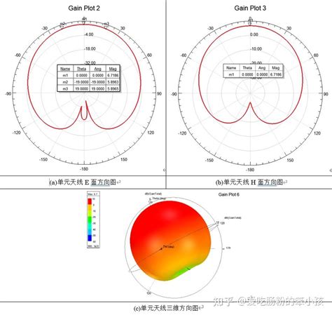 矩形微带贴片相控阵天线设计（一）——设计预览与仿真结果 知乎