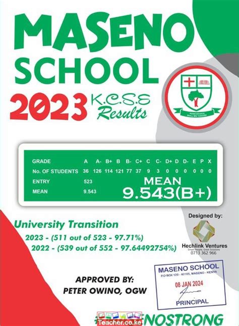 2023 Kcse Past Papers With Marking Schemes Ke