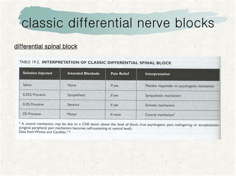 Ppt Diagnostic Nerve Blocks Powerpoint Presentation Free Download