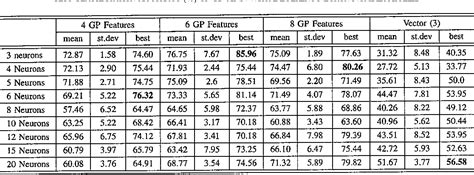 table x from power transformer fault classification based on dissolved
