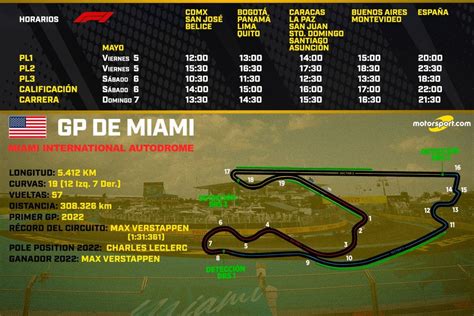 Horarios Del Gp De Miami F1 2023