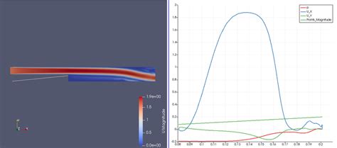 Simulation Of A Backward Facing Step In Openfoam Skill Lync