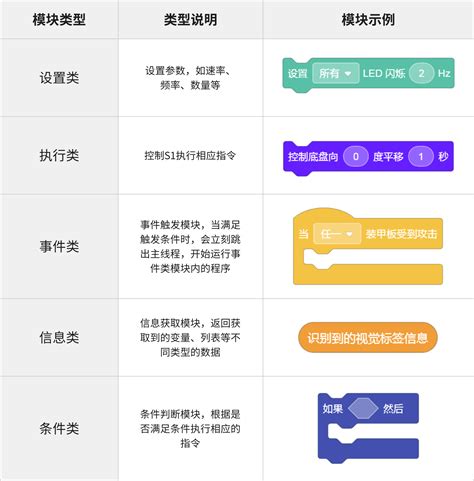 机甲大师 Robomaster S1 编程指南 Dji 大疆创新