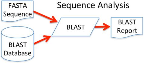 Figure 3 From Blast Your Way Through Malware Malware Analysis Assisted