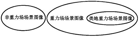 Indoor Scene Monocular Vision Space Recognition Method In Terrestrial Gravity Field Environment