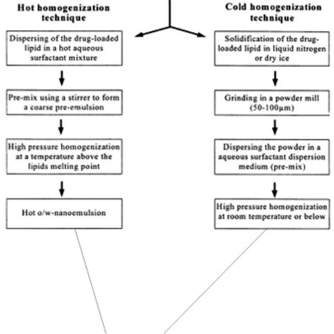 A Steric Repulsion Due To Polymers Adsorbed On The Particles