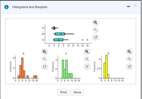 Solved Histograms And Boxplots P M CH C O O Chegg Com