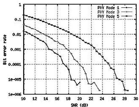 Figure 1 From Adaptive Cross Layer Protection Strategies For Robust