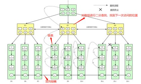 探究mysql之索引mysqlc后台开发infoq写作社区