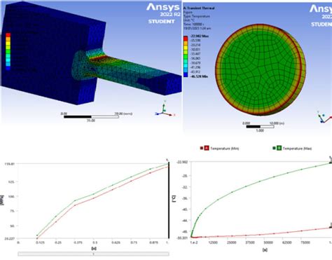 Make Cfd And Fea Analysis With Comsol Ansys Or Solidworks By