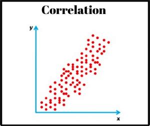 Difference Between Regression Correlation In Statistics