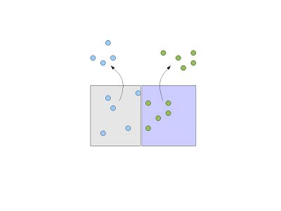 Information Transfer Economics Quick Stats Refresher Analyzing The