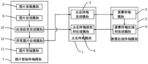 random roll calling system and roll calling method thereof eureka patsnap