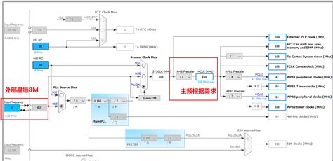 Cubemxhal库实现stm32串口接收并发送 程序员大本营