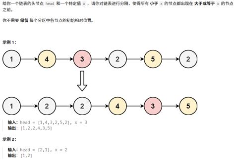 面试题——分割链表（算法过程详解） Csdn博客