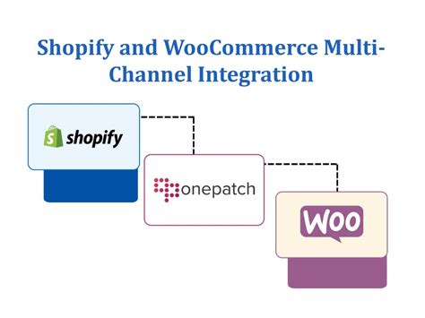 PPT - Integration of Shopify and WooCommerce Platform | Order and Inventory Management ...