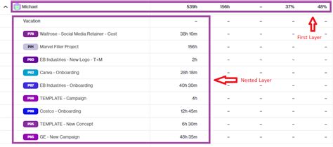 Overview Of Utilization Report Forecast