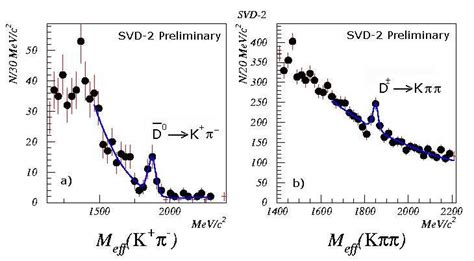 A The K π − Invariant Mass Spectrum B Combined K π − π − And K −