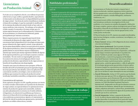 UAM Iztapalapa Licenciaturas División de Ciencias Biológicas y de la