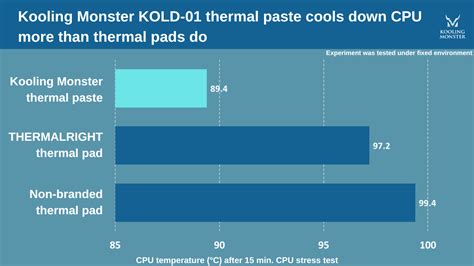 CPU Thermal Paste Vs Thermal Pad Which Is The Best Kooling Monster