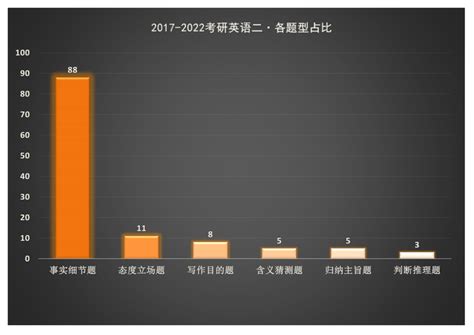 考研英语一vs考研英语二：哪个难？ 知乎