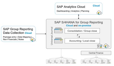 sap s4 hana crm book pdf powenmd