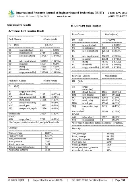 Advancing Vlsi Design Reliability A Comprehensive Examination Of
