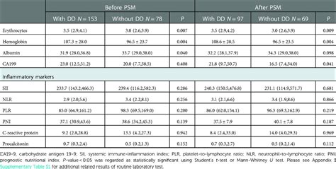 Frontiers The Predictive Value Of Revised Diastolic Dysfunction In Outcomes Of Liver