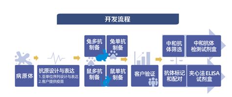 全球首款孕妇疫苗获批！普健全新疫苗研发辅助工具开发平台助力疫苗开发 知乎