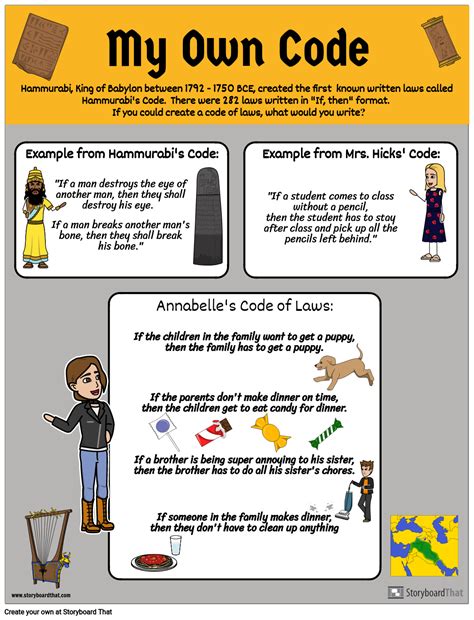 Hammurabi Code