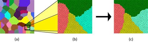 An Illustration Of Labeling Procedure A Microstructure Image B