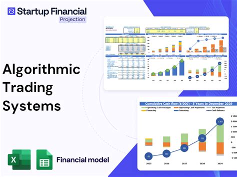 What Are Core 5 Kpis Of Algorithmic Trading Systems Business