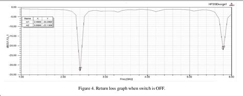 Figure 1 From Design Of Reconfigurable Microstrip Patch Antenna For Wlan Application Semantic