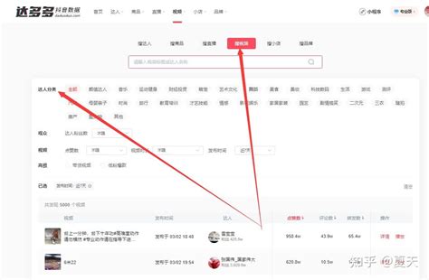 抖音小课堂：抖音起号的几种方法 知乎