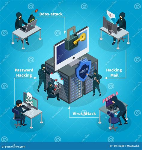 Isometric Hacking Activity Composition Stock Vector Illustration Of