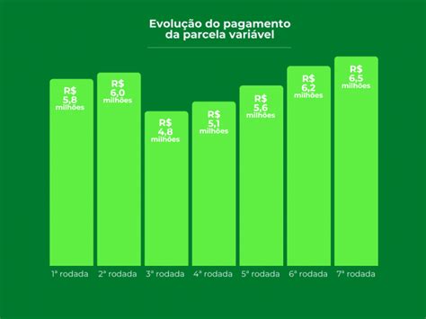 Devolve Icms Registra O Maior Repasse De Valor Extra Aos Beneficiários