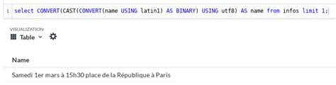Mysql Encoding Latin1 Jdbc Option Characterencodinglatin1 Not Working