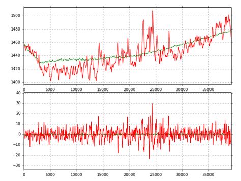 Dem Comparison Srtm 3 Vs Aster Gdem V2 Digital Geography