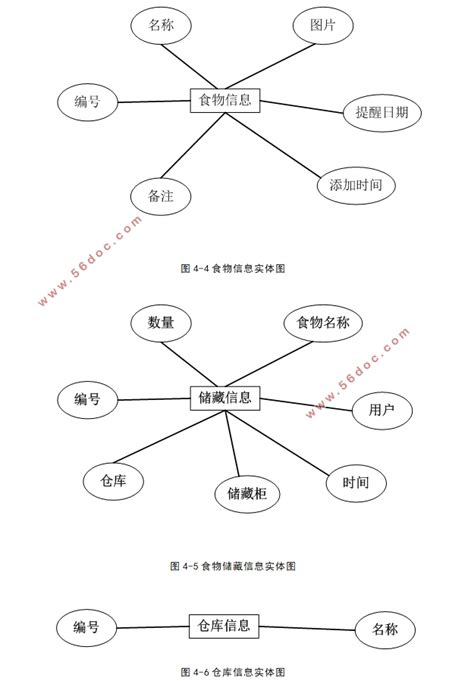 食物储藏信息管理系统的设计与实现aspnetsqlserver含录像aspnet56设计资料网