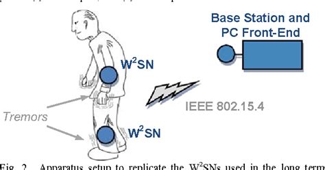 Figure 2 From Automatic Identification And Placement Verification Of