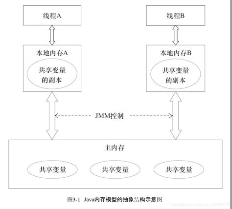 狂神说jvm笔记 csdn博客