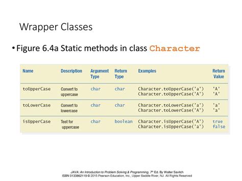 More About Objects And Methods Ppt Download