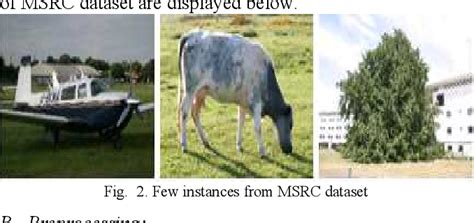 Figure 1 From Robust Object Recognition With Genetic Algorithm And