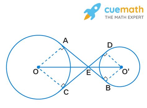 In Fig 9 19 The Common Tangent AB And CD To Two Circles With Centres