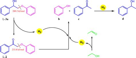 Selective Lignin Depolymerization Via Transfer Hydrogenolysis Using Pd