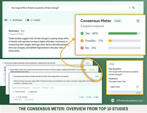 Review Consensus Ai An Intelligent Literature Review Companion The Effortless Academic Review Consensus Ai An Intelligent Literature Review Companion The Effortless Academic